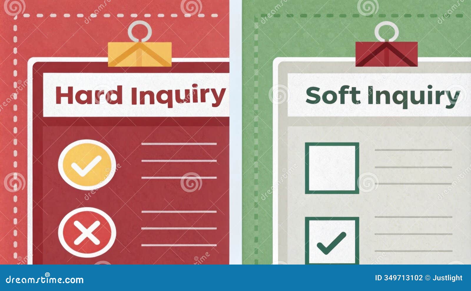 Understanding Hard Vs Soft Inquiries a Visual Representation ...