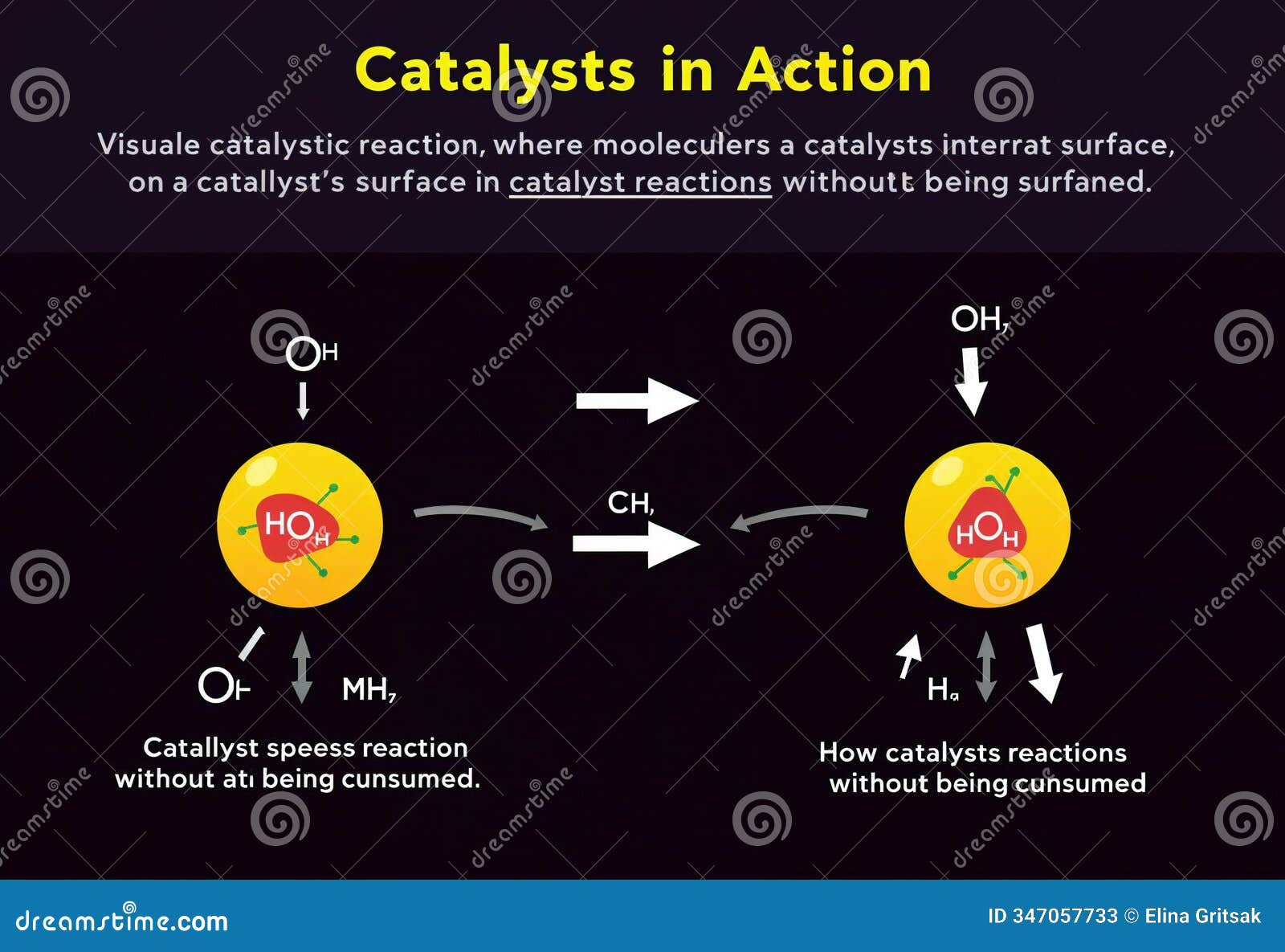 Understanding How Catalysts Work in Chemical Reactions Showing ...