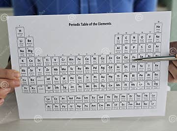 Understanding the Periodic Table with a Detailed Overview of Elements ...