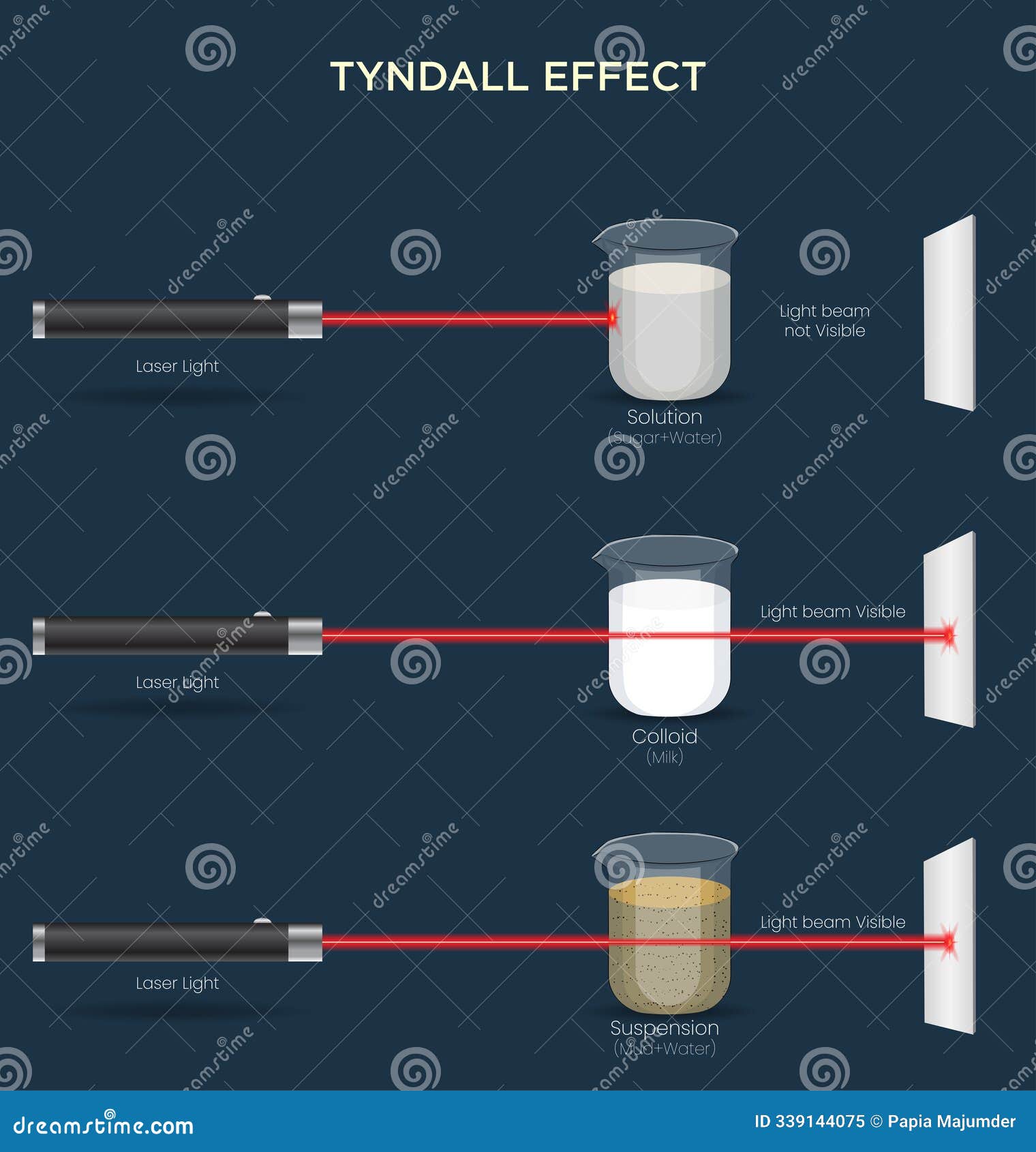 Understanding Homogeneous Mixtures A Visual Exploration Of Perfectly ...