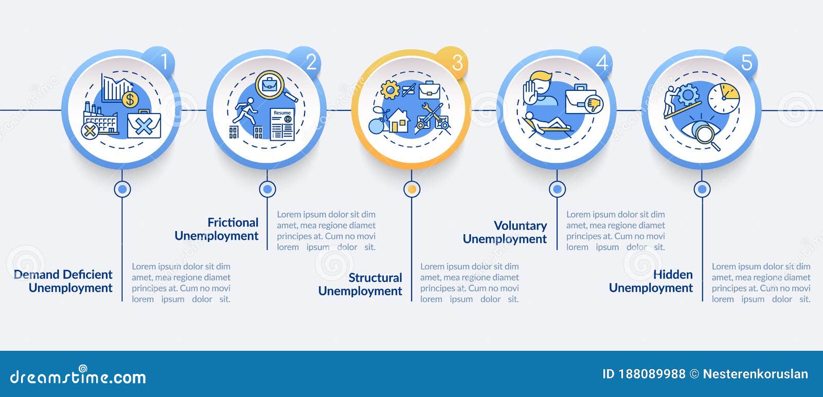 Unemployment Types Vector Infographic Template Stock Vector ...