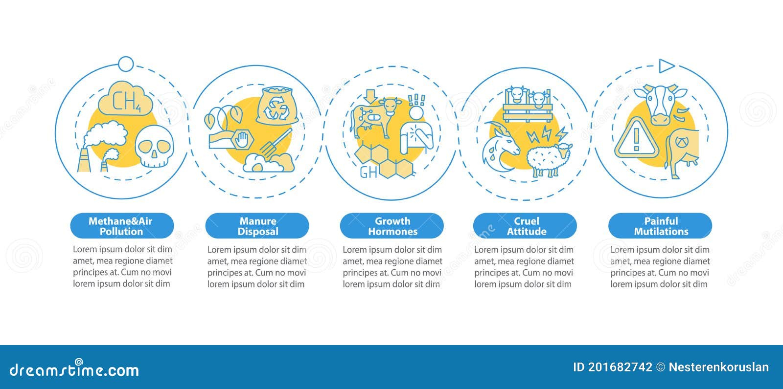 Unethical Dairy Industry Vector Infographic Template Stock Vector ...