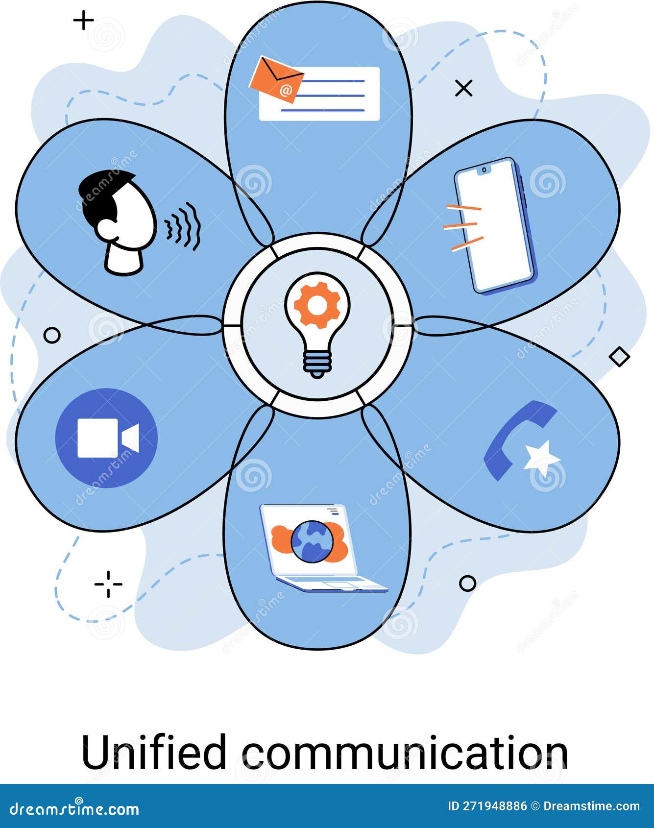 Unified Communication, Unified Communications Platform, Consistent ... Unified Communication, Unified Communications Platform, Consistent ...