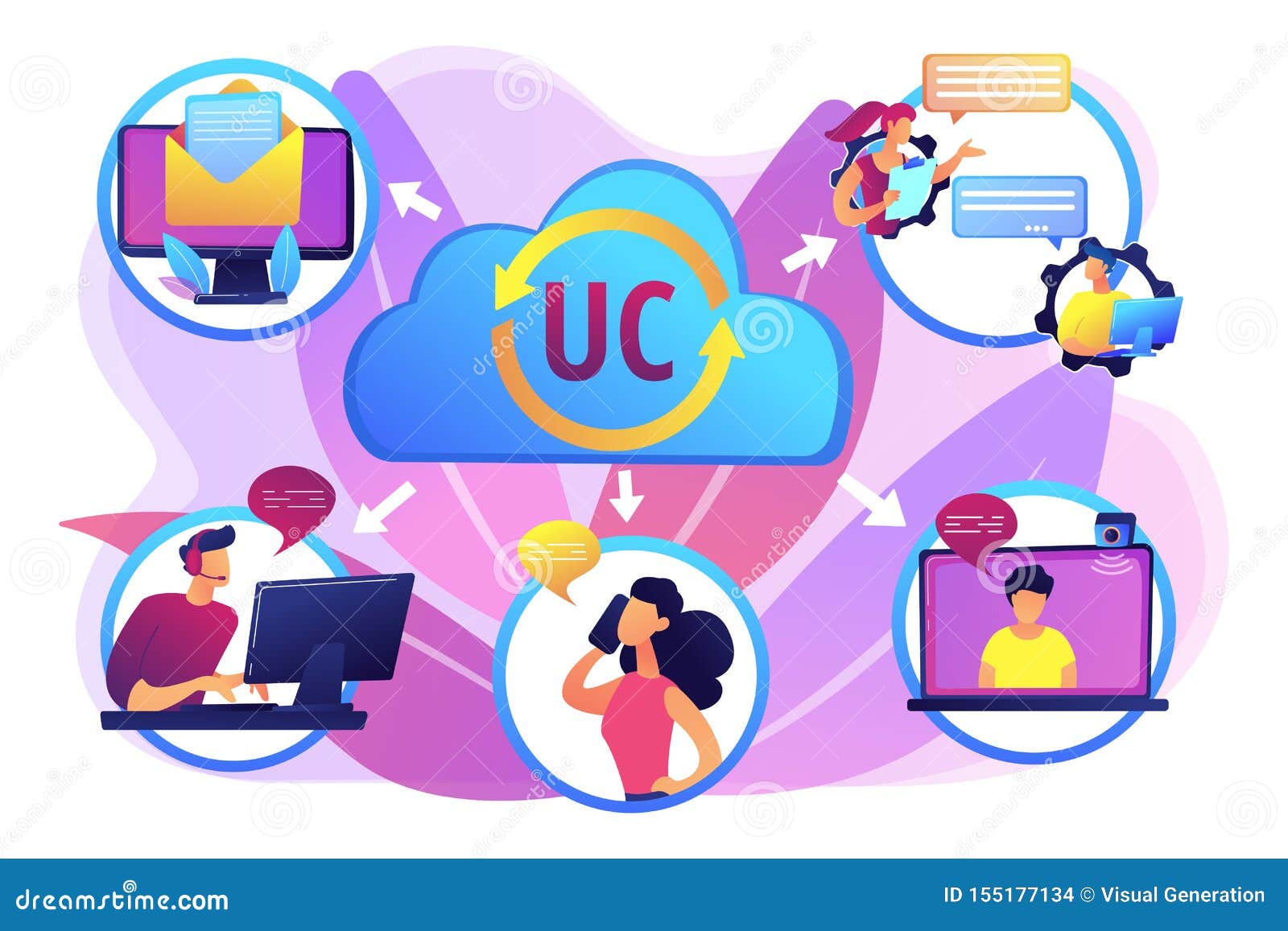 Unified Communication Concept Vector Illustration Stock Vector ...