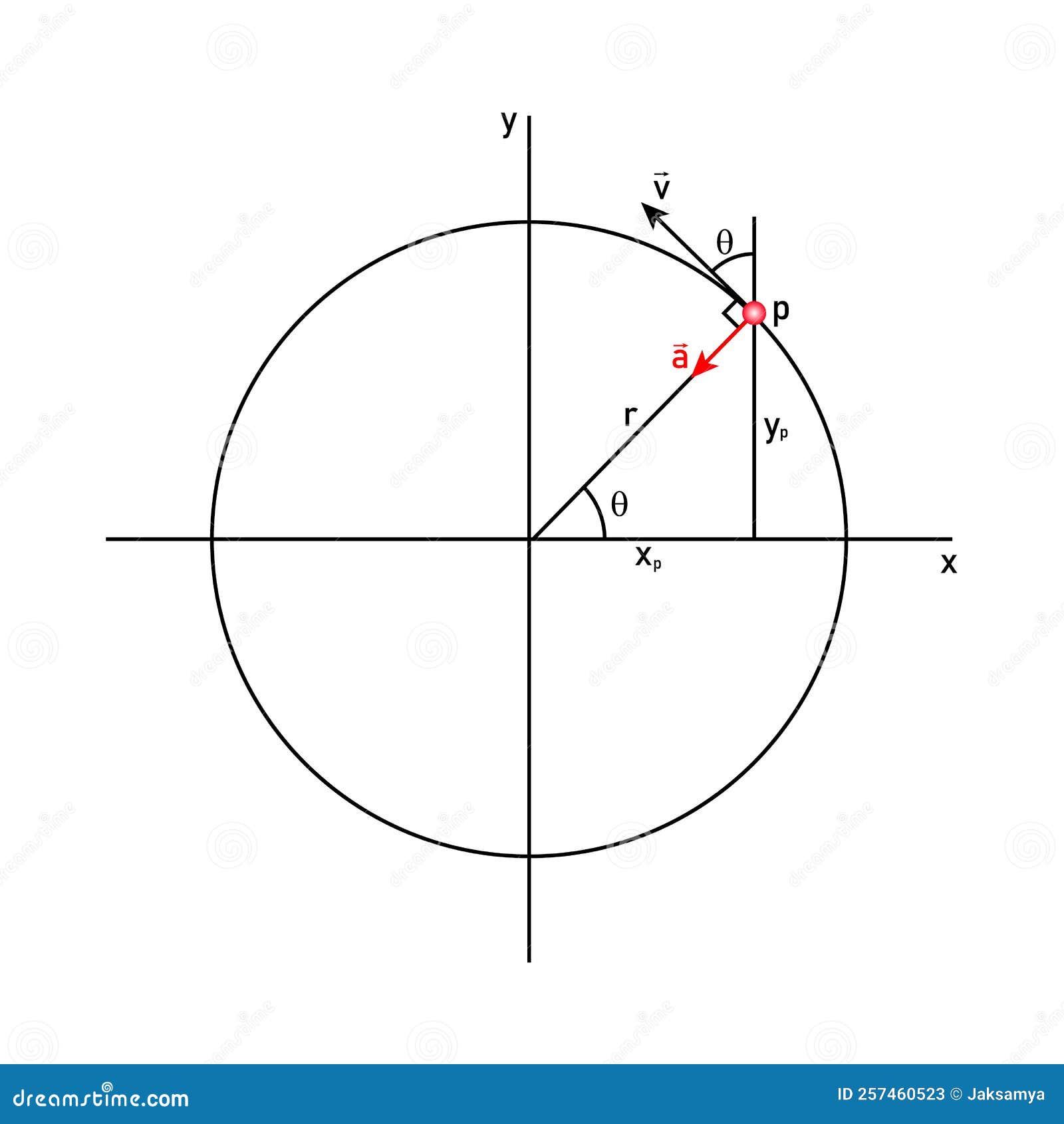 Acceleration As Physics Force For Car Movement And Velocity Outline