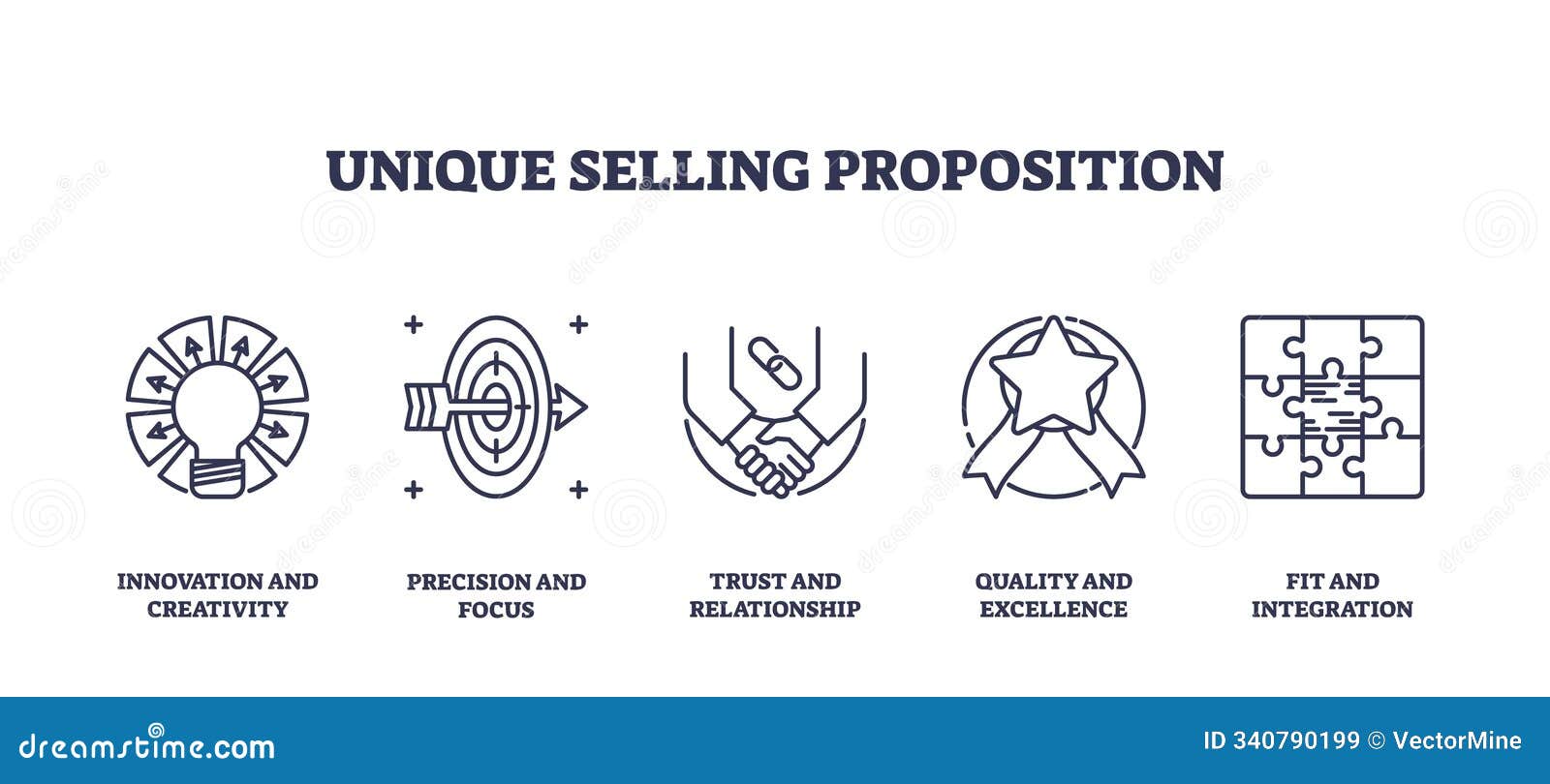 Usp Unique Selling Point Concept With Icon Set With Big Word Or Text On ...