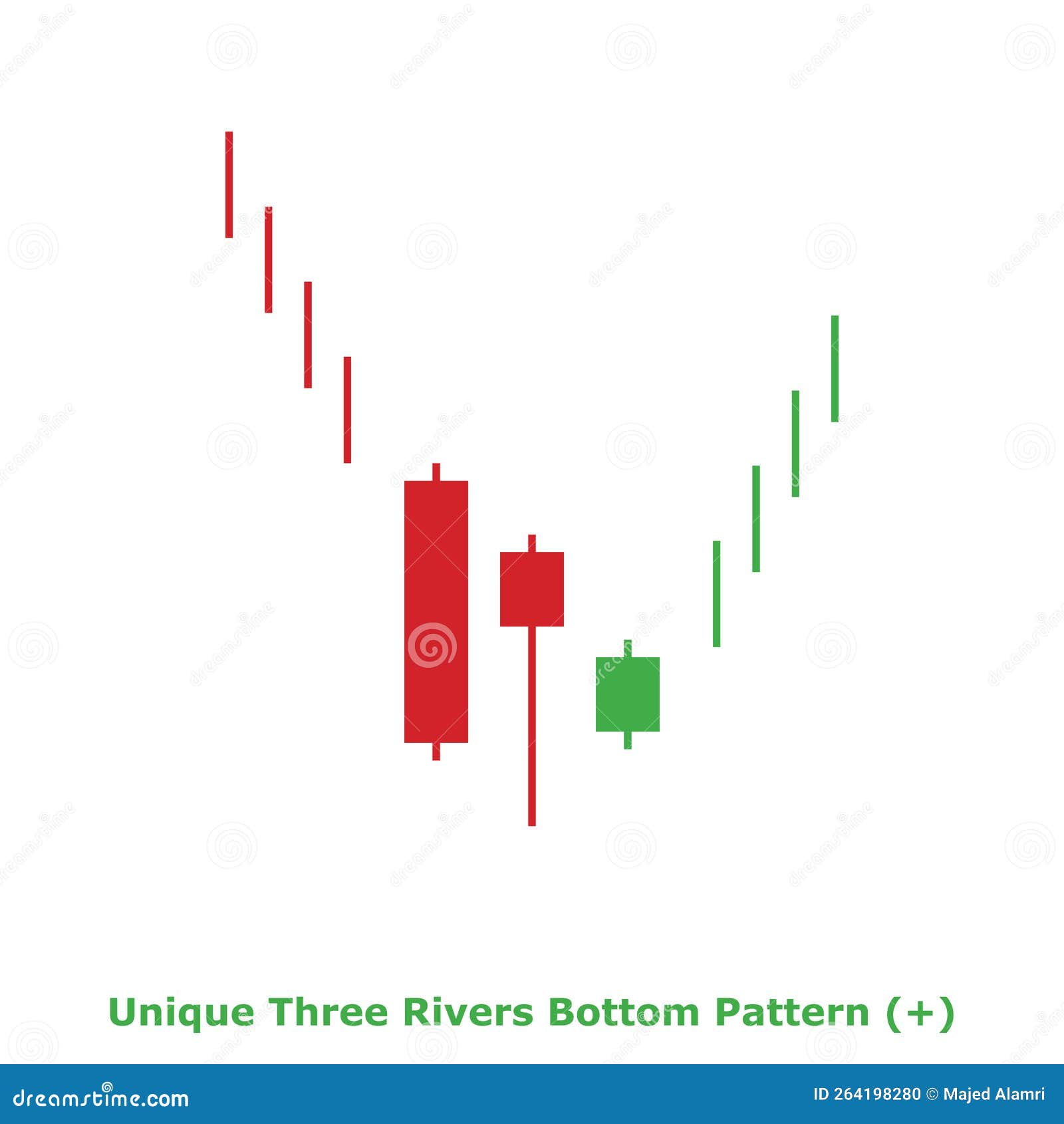 Unique Three Rivers Bottom Pattern (+) Green & Red - Square Stock ...