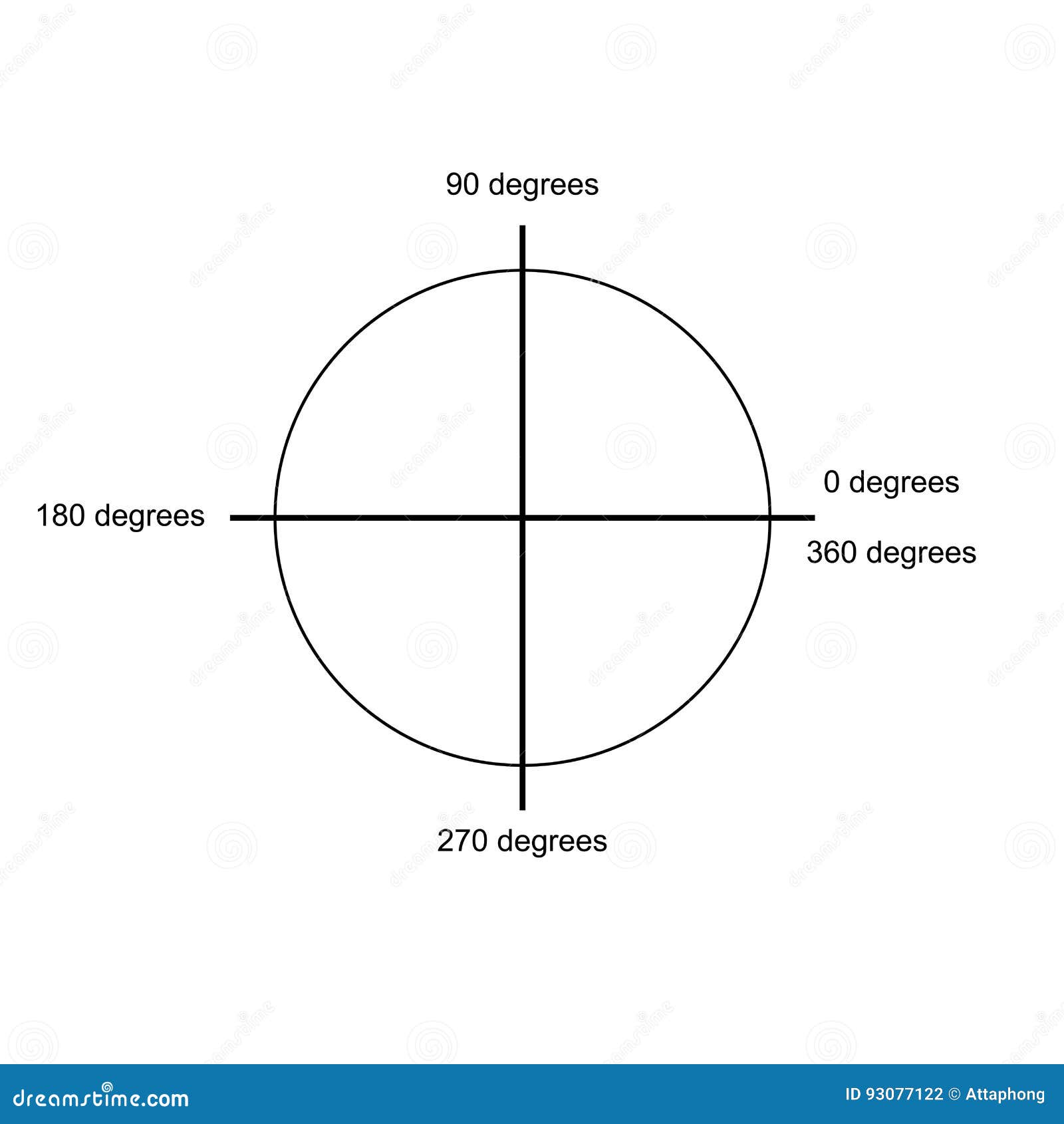 The Unit Circle Coordinates Vector Stock Vector - Illustration of ...