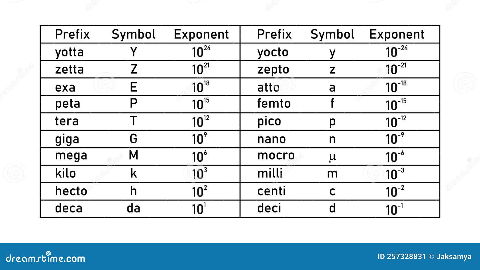 Unit Prefixes Table - vrogue.co Unit Prefixes Table - vrogue.co
