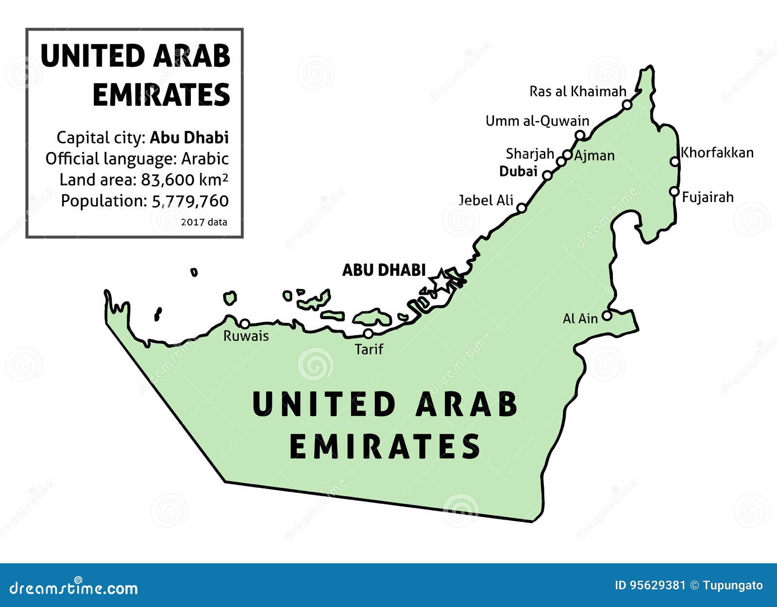 United Arab Emirates info stock vector. Illustration of elements - 95629381