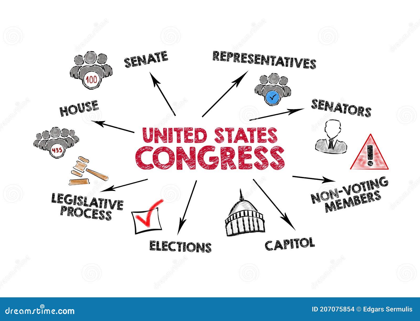 United States Congress. Senate, Capitol, Elections and Legislative ... United States Congress. Senate, Capitol, Elections and Legislative ...