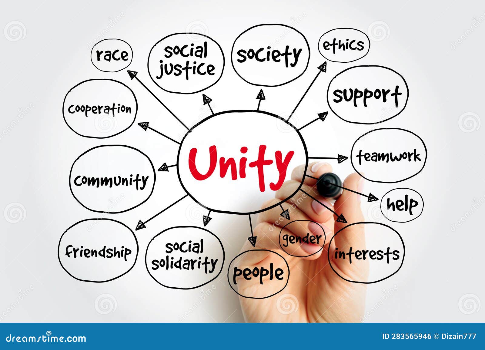 Unity Mind Map, Concept for Presentations and Reports Stock Photo ...