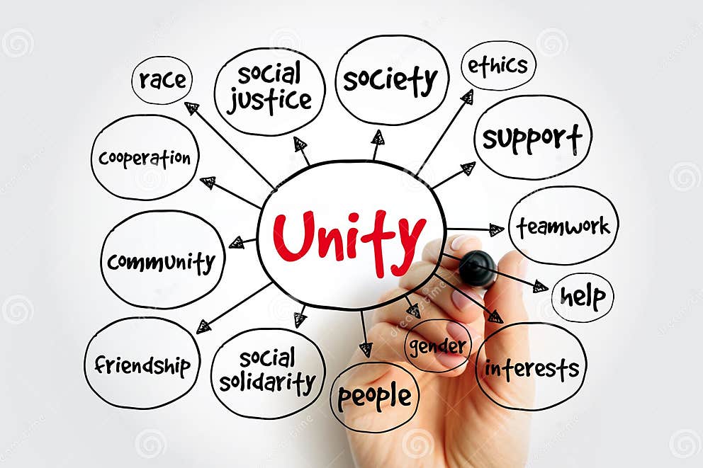Unity Mind Map, Concept for Presentations and Reports Stock Photo ...