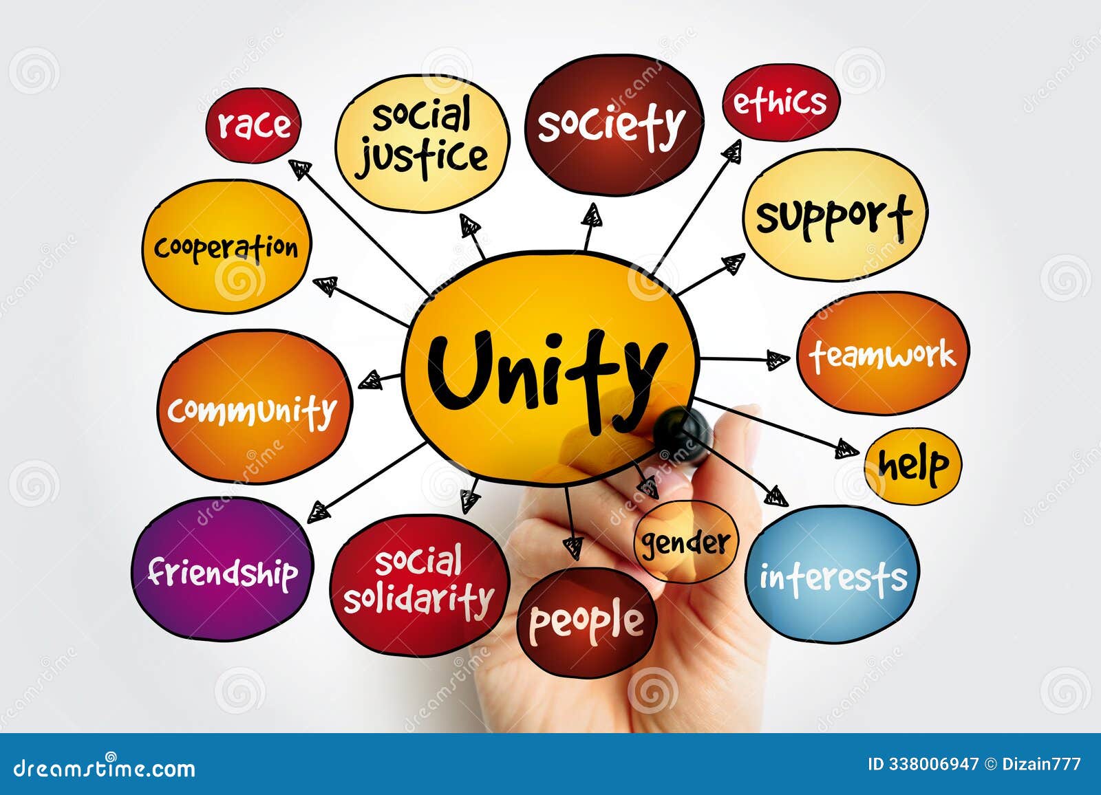 Unity Mind Map, Concept for Presentations and Reports Stock Image ...