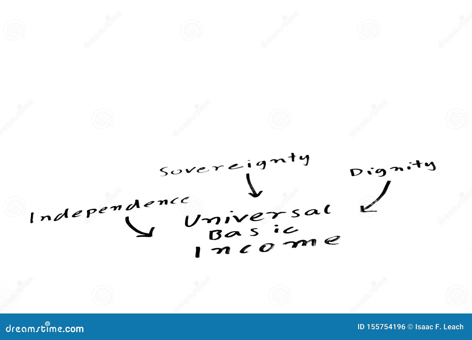 Universal Basic Income Mind Map Stock Photo - Image of guarantee ...