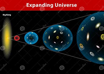 Universe Expanding. Vector Diagram Stock Vector - Illustration of black ...