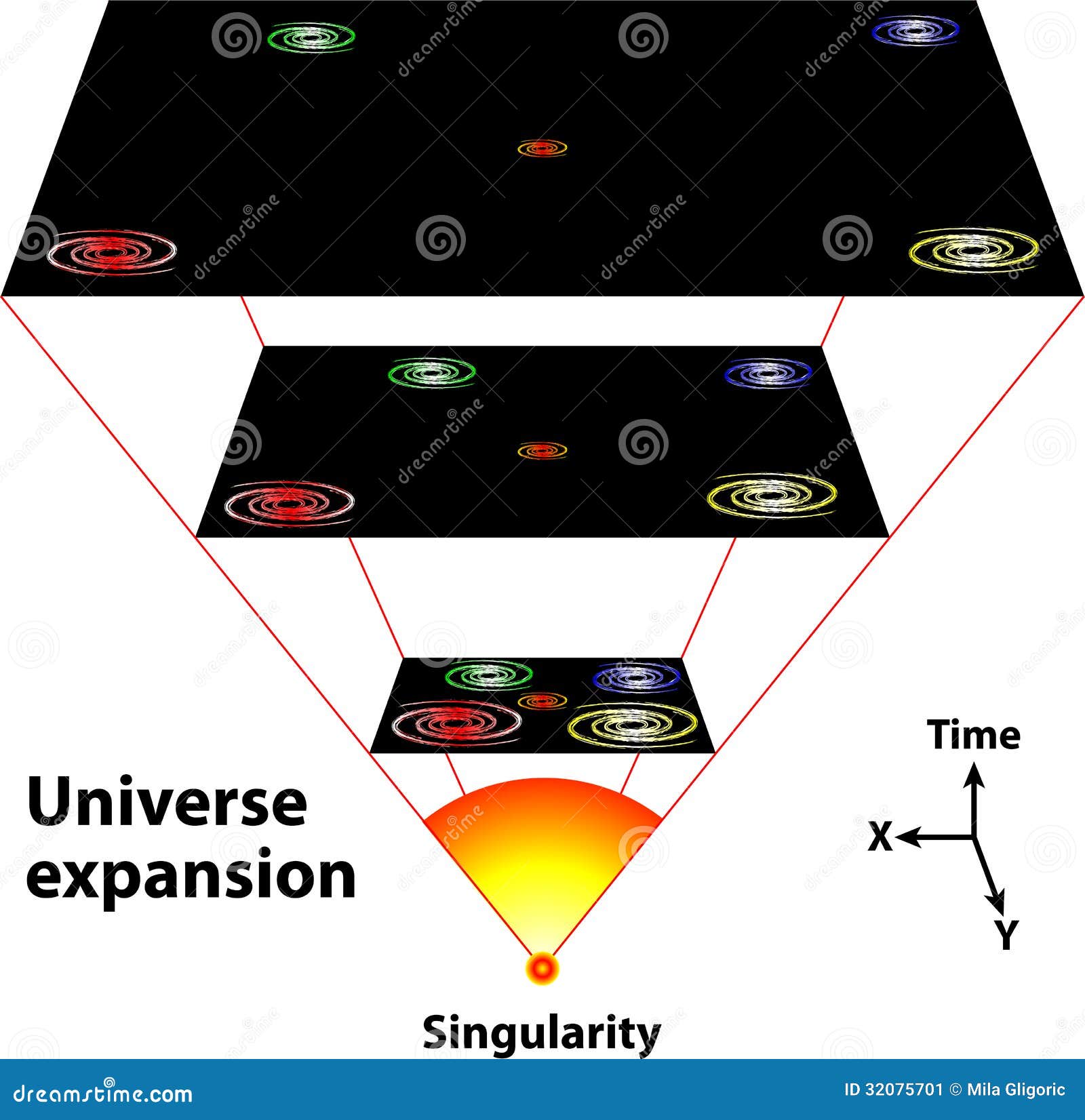 Universe expansion stock vector. Illustration of light - 32075701