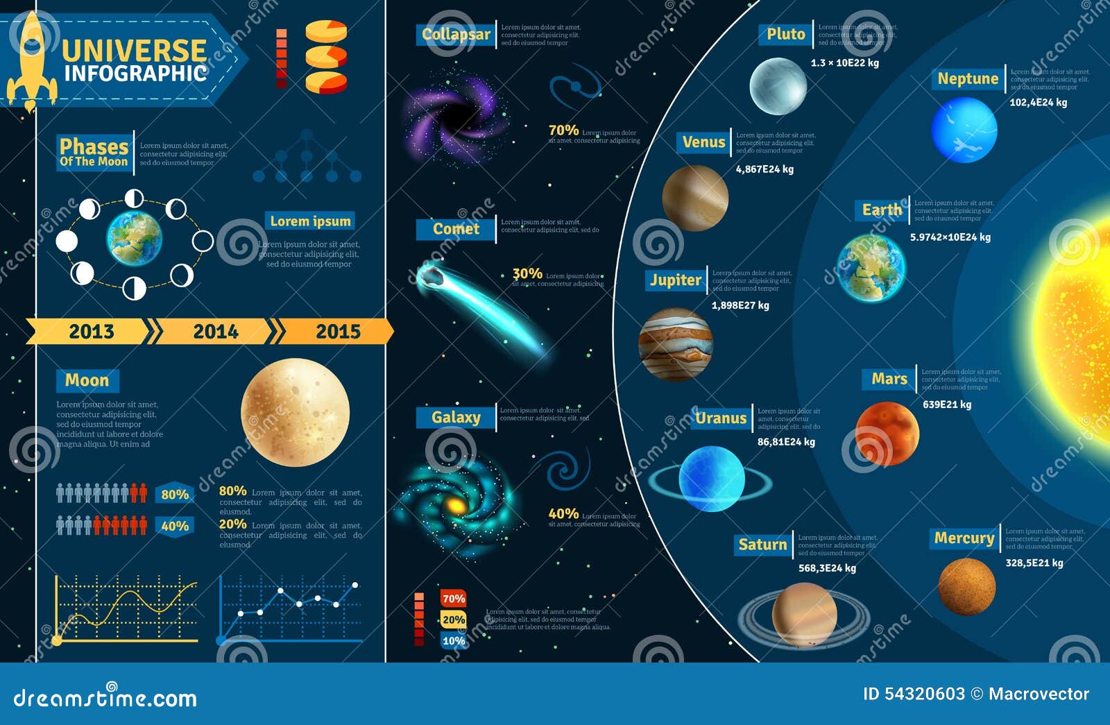 Set Of Universe Infographics - Solar System Vector Illustration ... Set Of Universe Infographics - Solar System Vector Illustration ...
