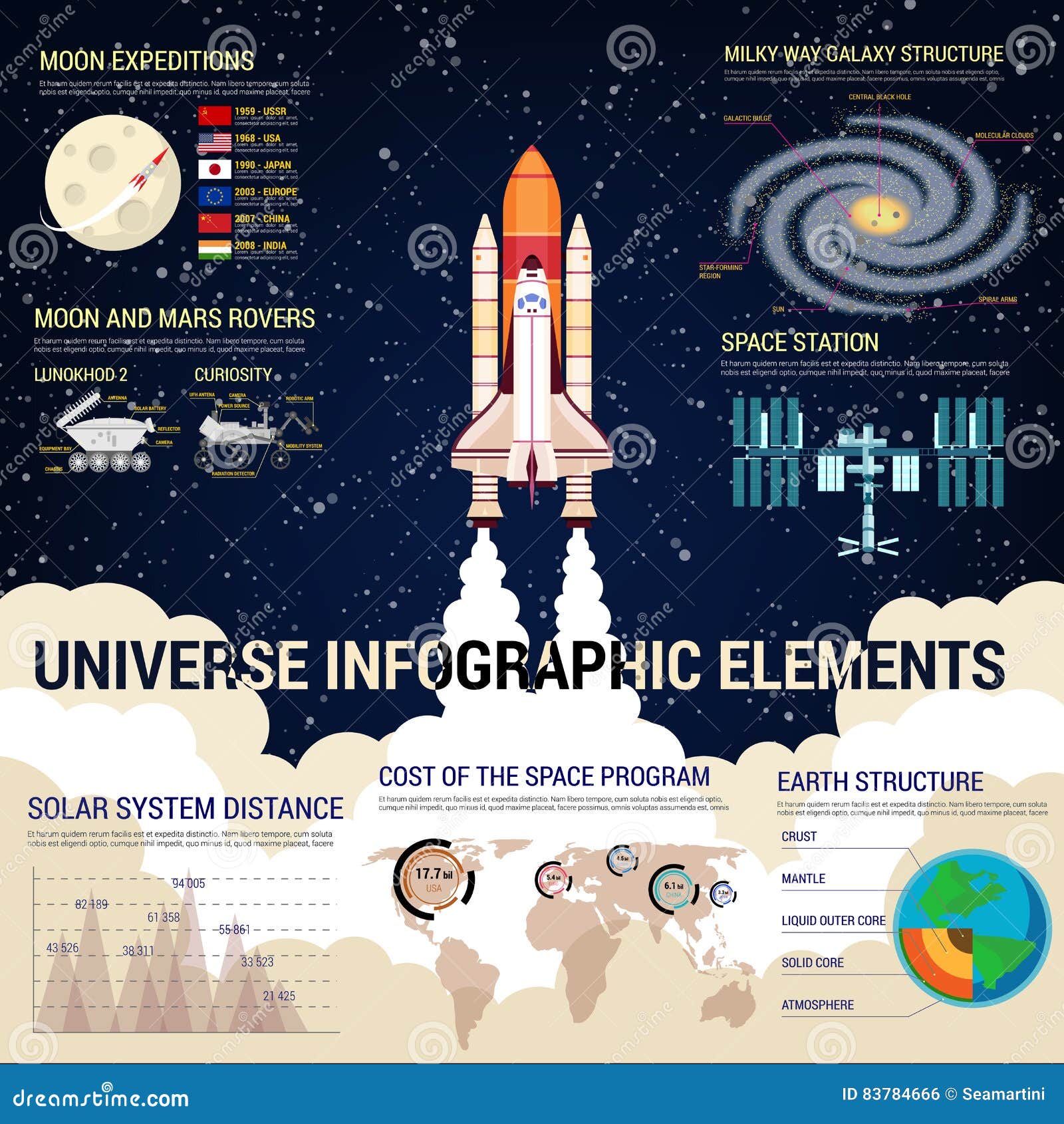 Universe Infographic with Space Shuttle and Earth Stock Vector ...
