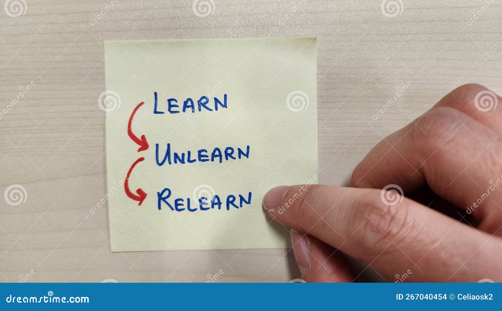 Unlearning in Progress. Learn To Unlearn Stock Photo - Image of ... Unlearning in Progress. Learn To Unlearn Stock Photo - Image of ...