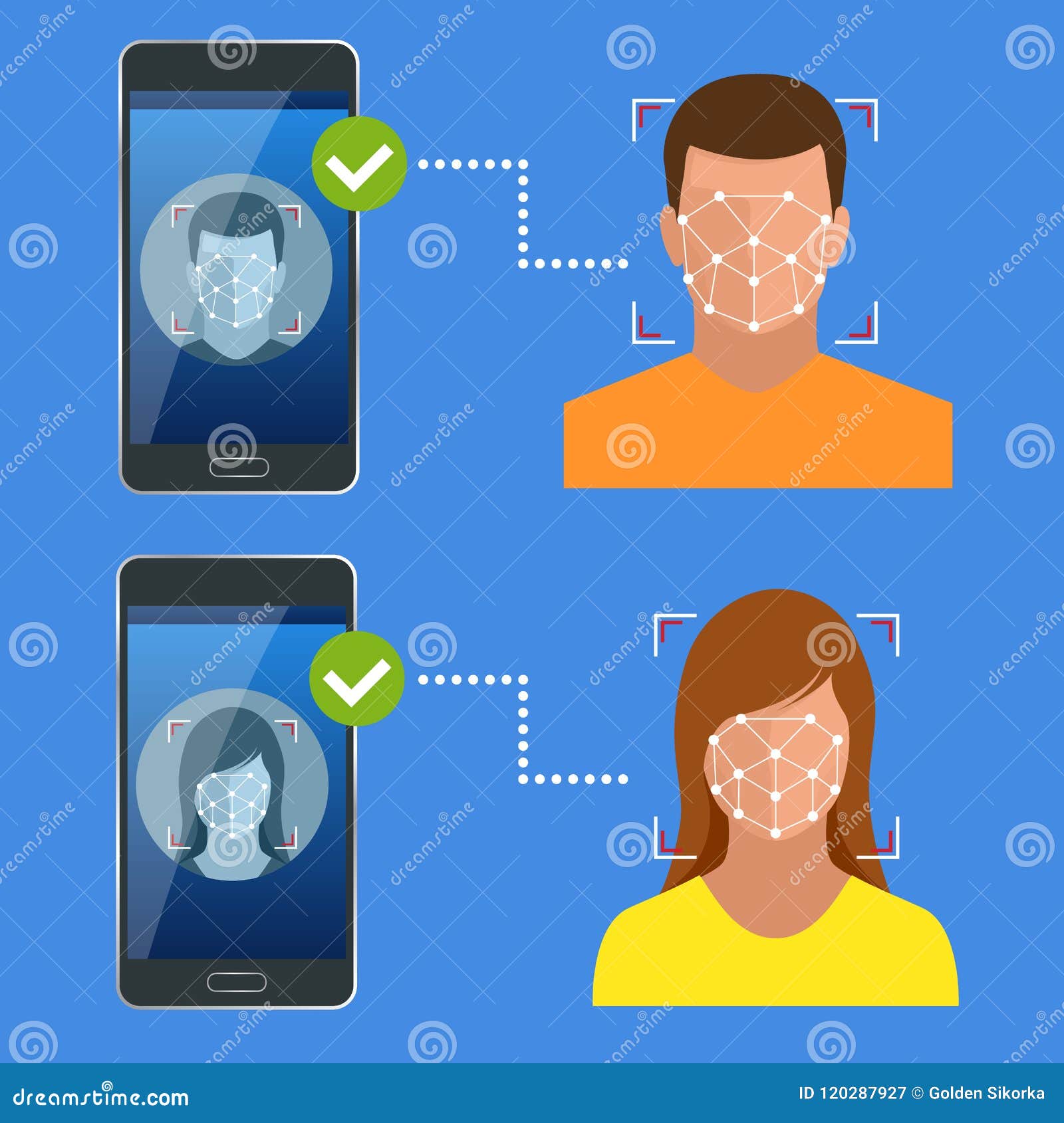 Unlocking Smartphone with Biometric Facial Identification, Biometric ... Unlocking Smartphone with Biometric Facial Identification, Biometric ...