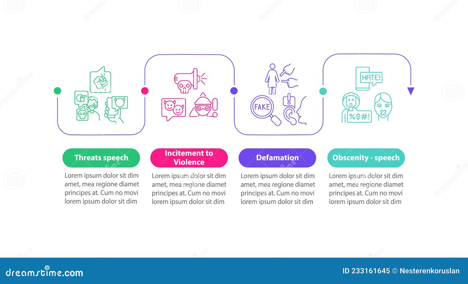 Unprotected Speech Categories Vector Infographic Template Stock Vector ...