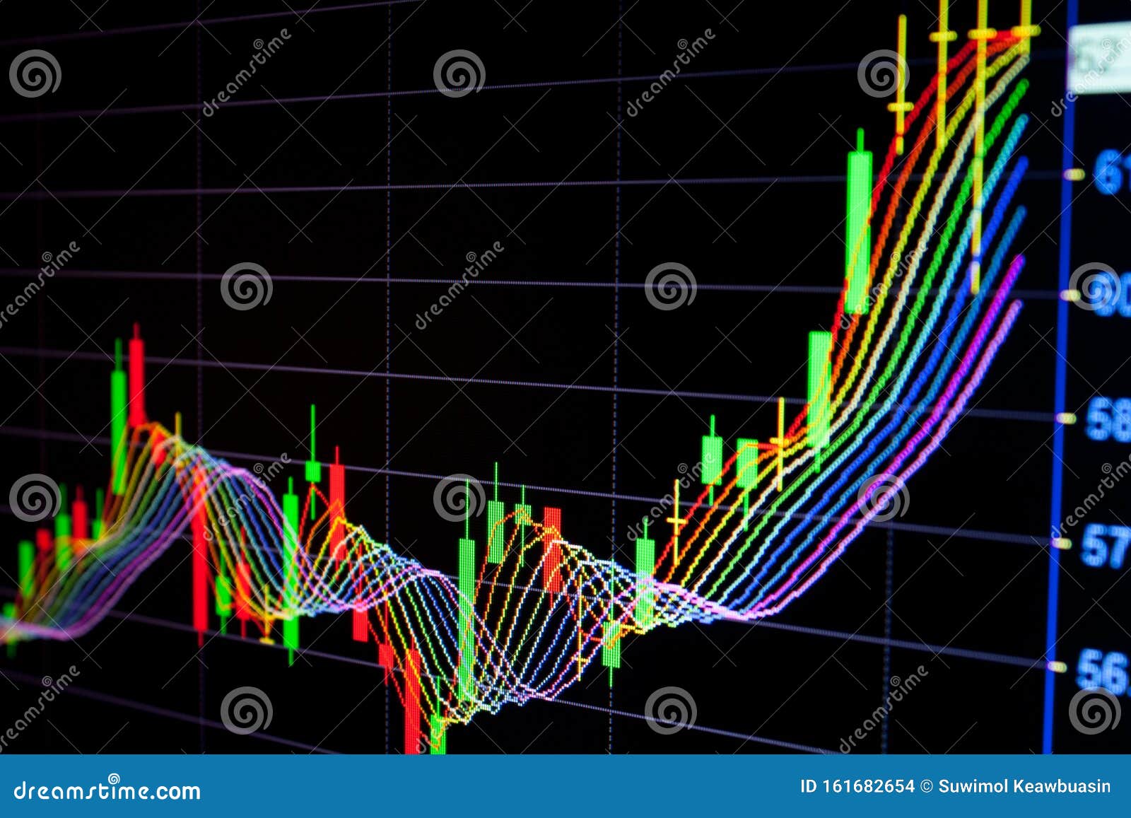 Up Trend Stock Chart with Indicator Stock Photo - Image of analyzing ...