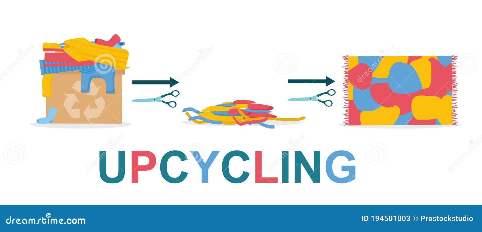 Upcycling Process Brochure Template Cartoon Vector | CartoonDealer.com ...