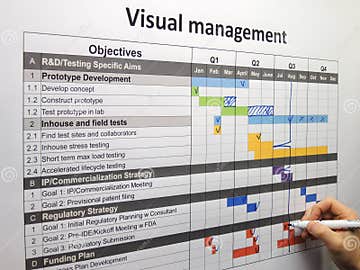 Updating the Project Plan Using Visual Management Stock Photo - Image ...