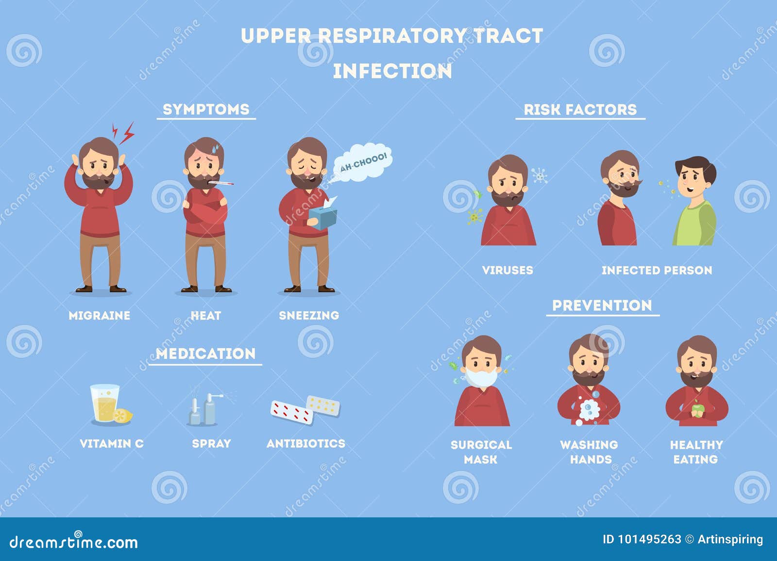 Upper Respiratory Tract Infections. Stock Vector - Illustration of ... Upper Respiratory Tract Infections. Stock Vector - Illustration of ...