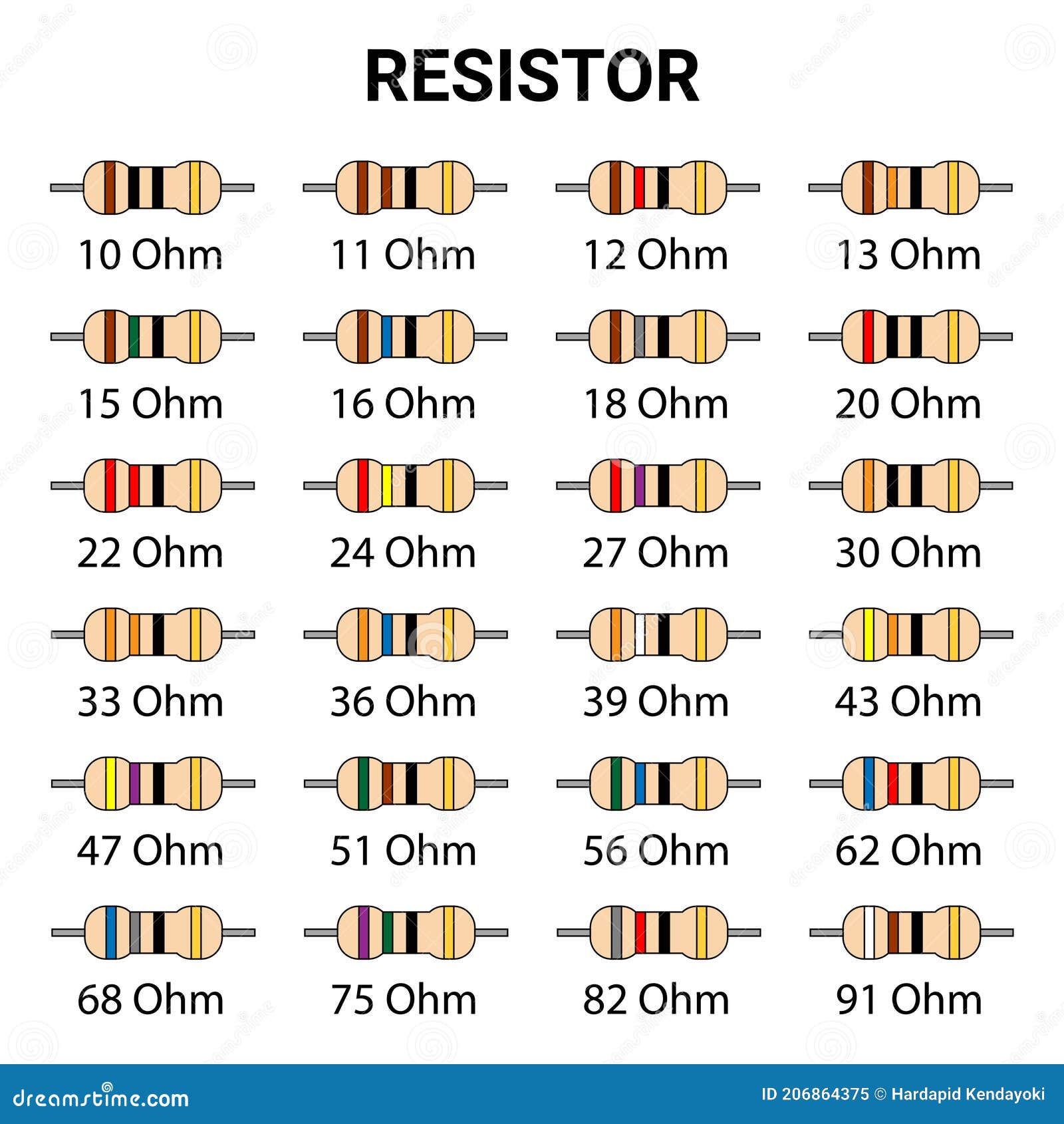 Uppsättning Med Resistor-illustrationsvektorbilder Med Motståndsvärden ... Uppsättning Med Resistor-illustrationsvektorbilder Med Motståndsvärden ...
