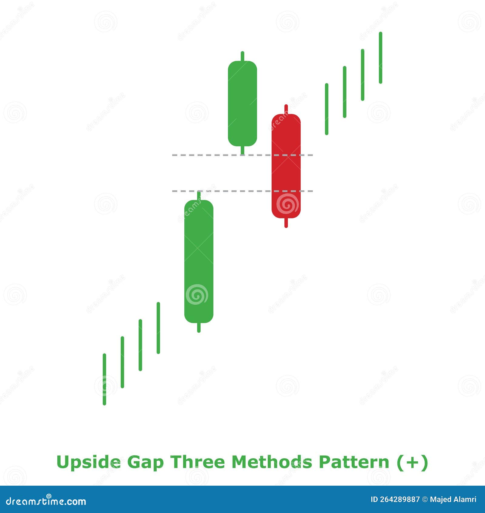 Upside Gap Three Methods Pattern (+) Green & Red - Round Stock Vector ...
