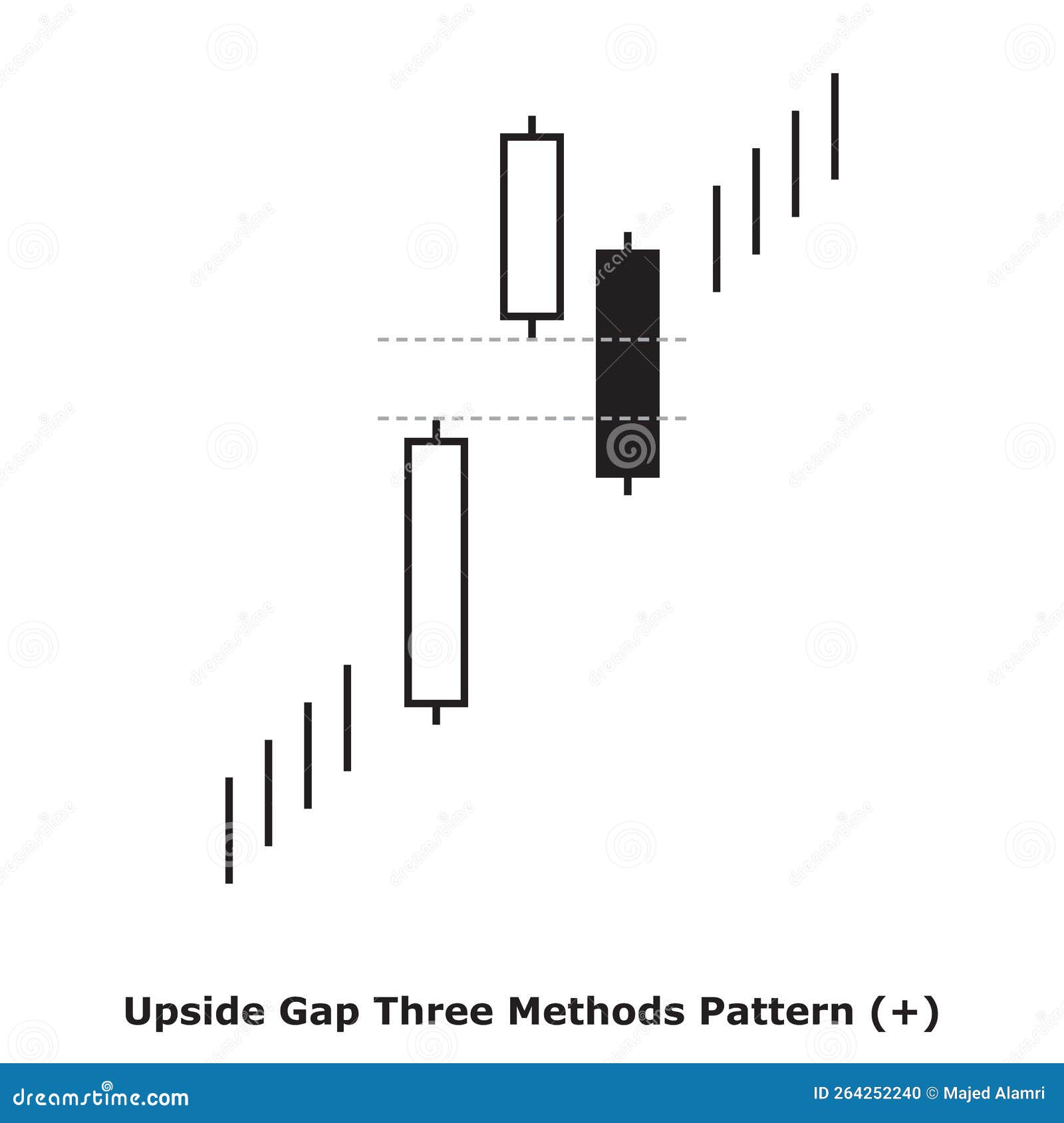 Upside Gap Three Methods Pattern (+) White & Black - Square Stock ...