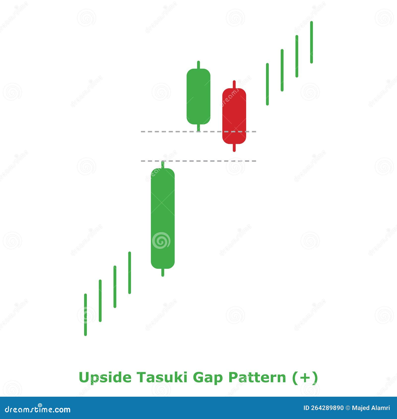 Upside Tasuki Gap Pattern (+) Green & Red - Round Stock Vector ...