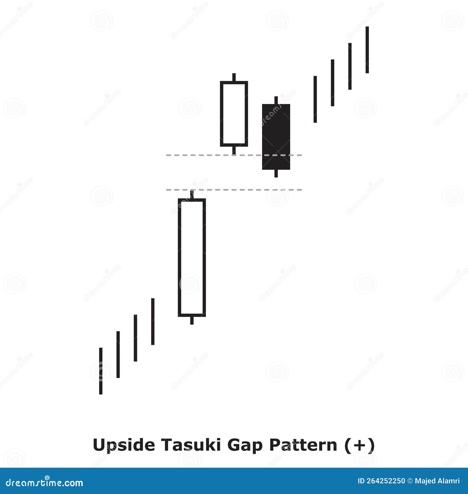Upside Tasuki Gap Pattern (+) White & Black - Square Stock Vector ...