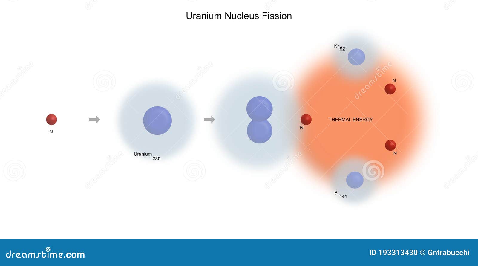 Uranium 235 Nucleus Fission Reaction -nuclear Physics Backdrops Stock ...
