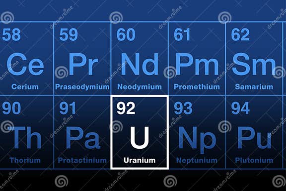 Uranium on Periodic Table of the Elements, with Symbol U Stock Vector ...