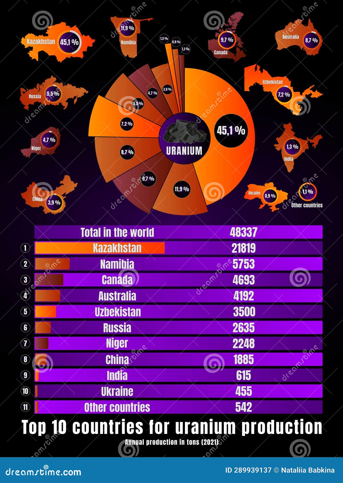 URANIUM. Top 10 Countries for Uranium Production Stock Illustration ...