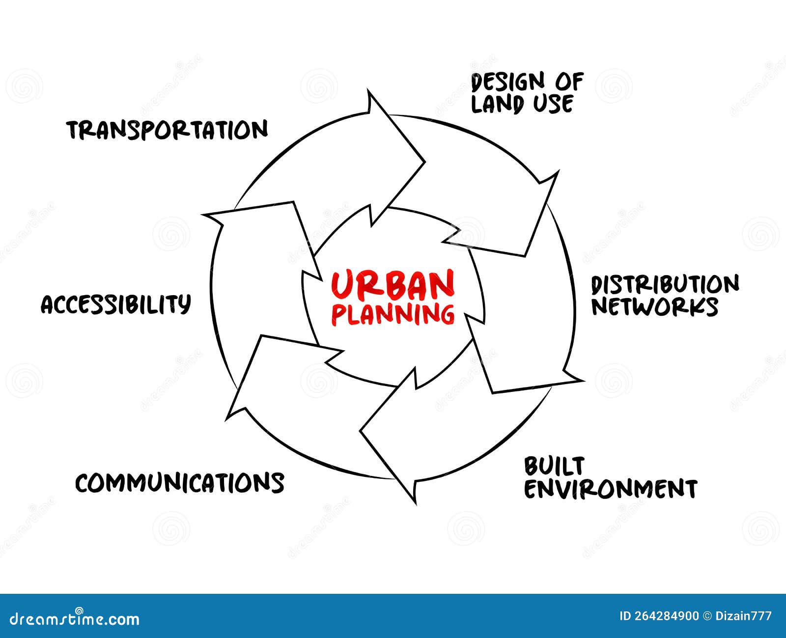 Urban Planning - Process that is Focused on the Development and Design ...