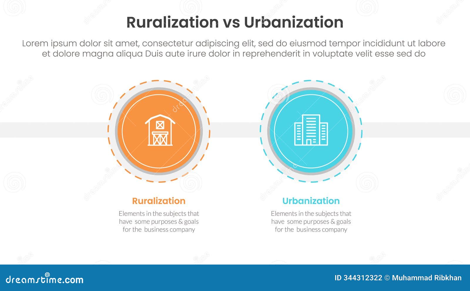 Urbanization Vs Ruralization Comparison Concept for Infographic ...