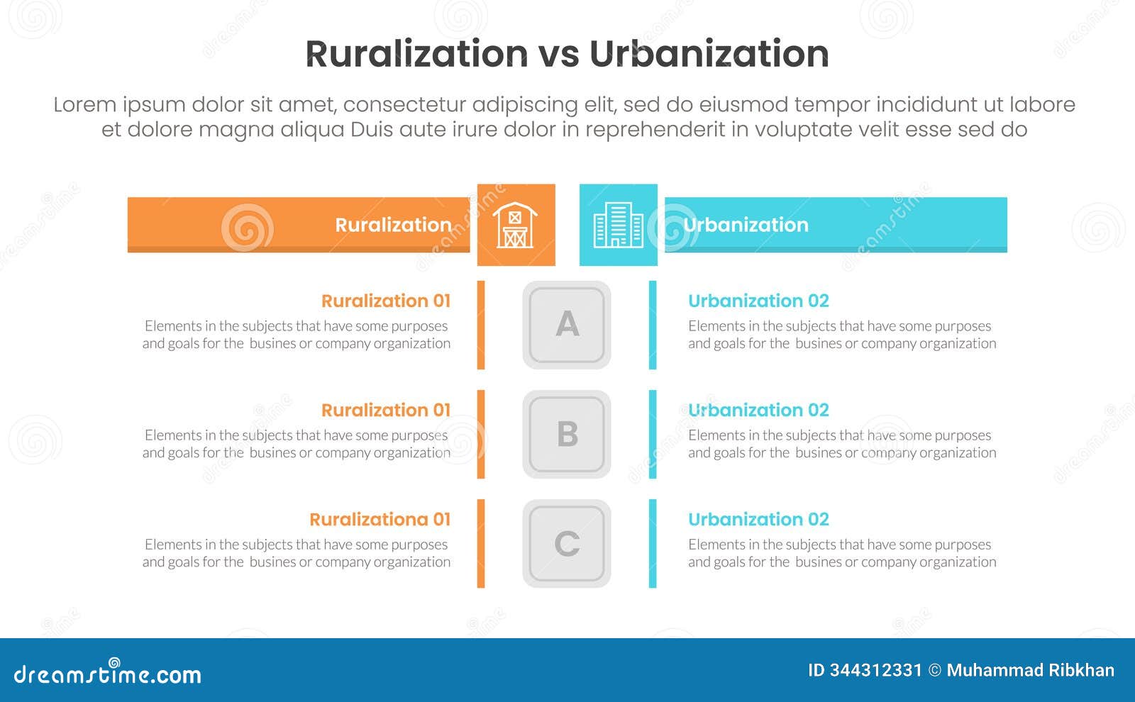 Urbanization Vs Ruralization Comparison Concept for Infographic ...