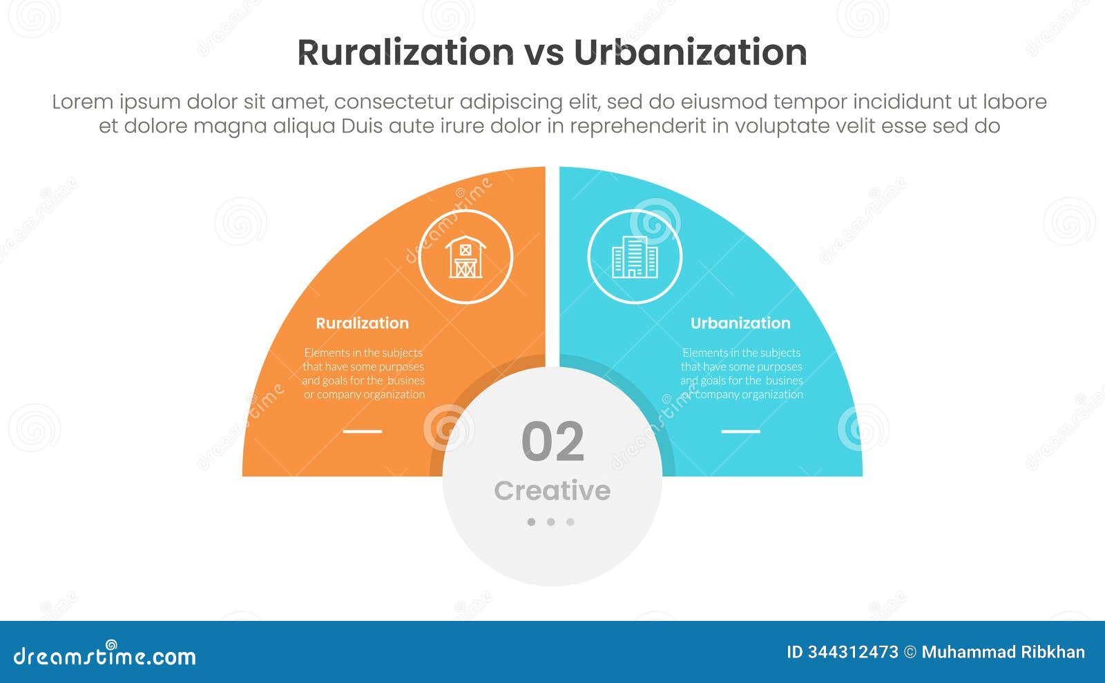 Urbanization Vs Ruralization Comparison Concept For Infographic ...