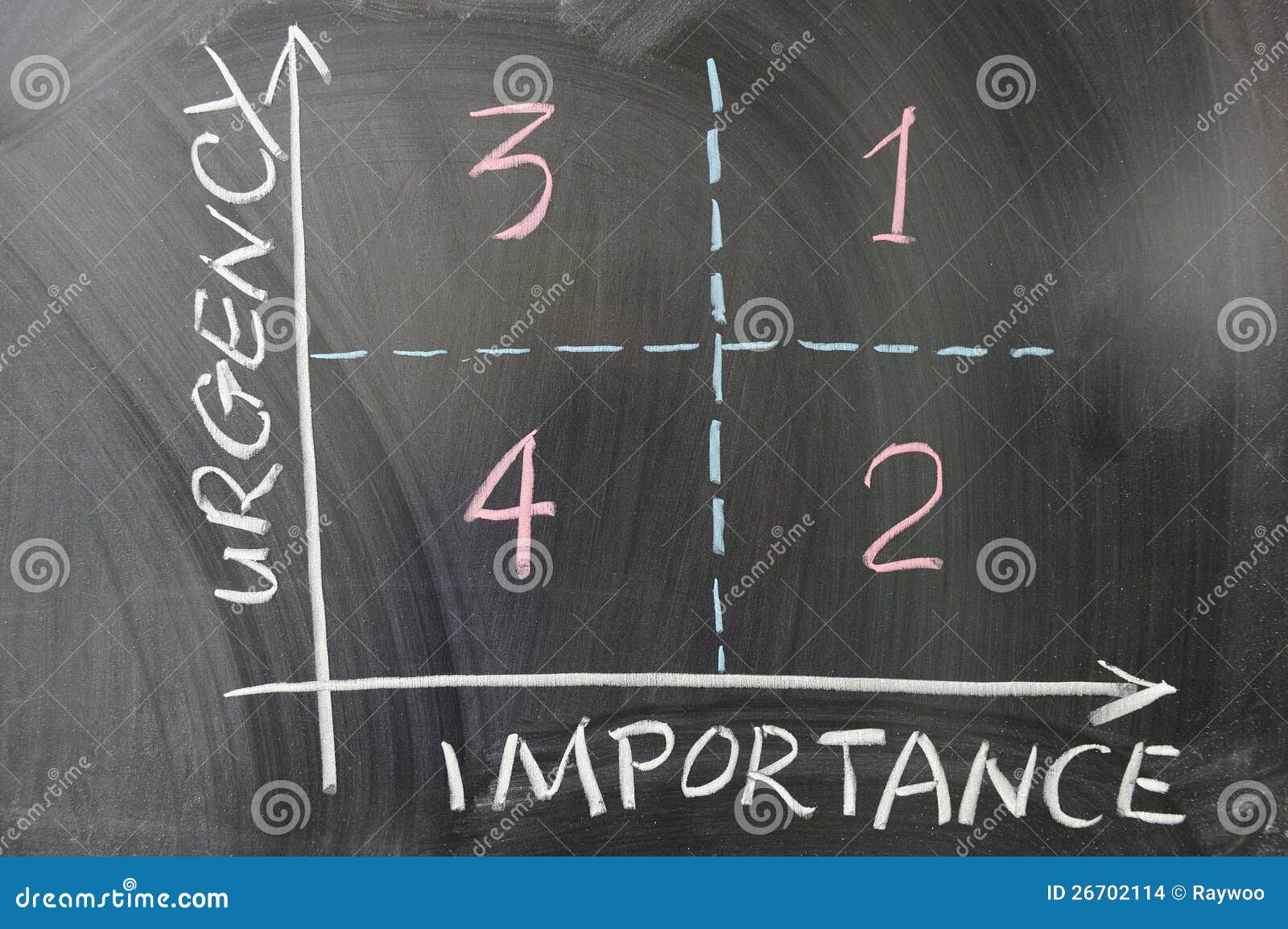 Urgency importance graph stock photo. Image of high, business - 26702114