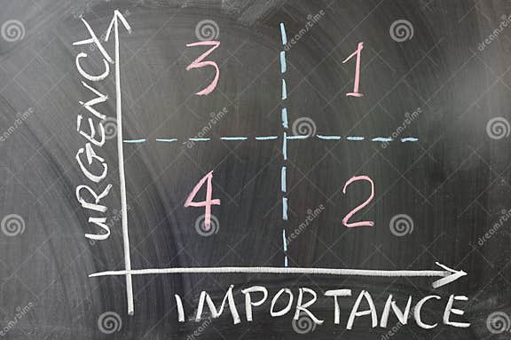 Urgency importance graph stock photo. Image of high, business - 26702114