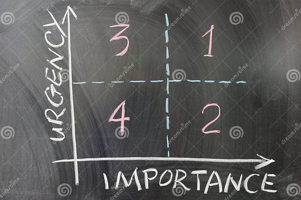 Urgency importance graph stock photo. Image of high, business - 26702114