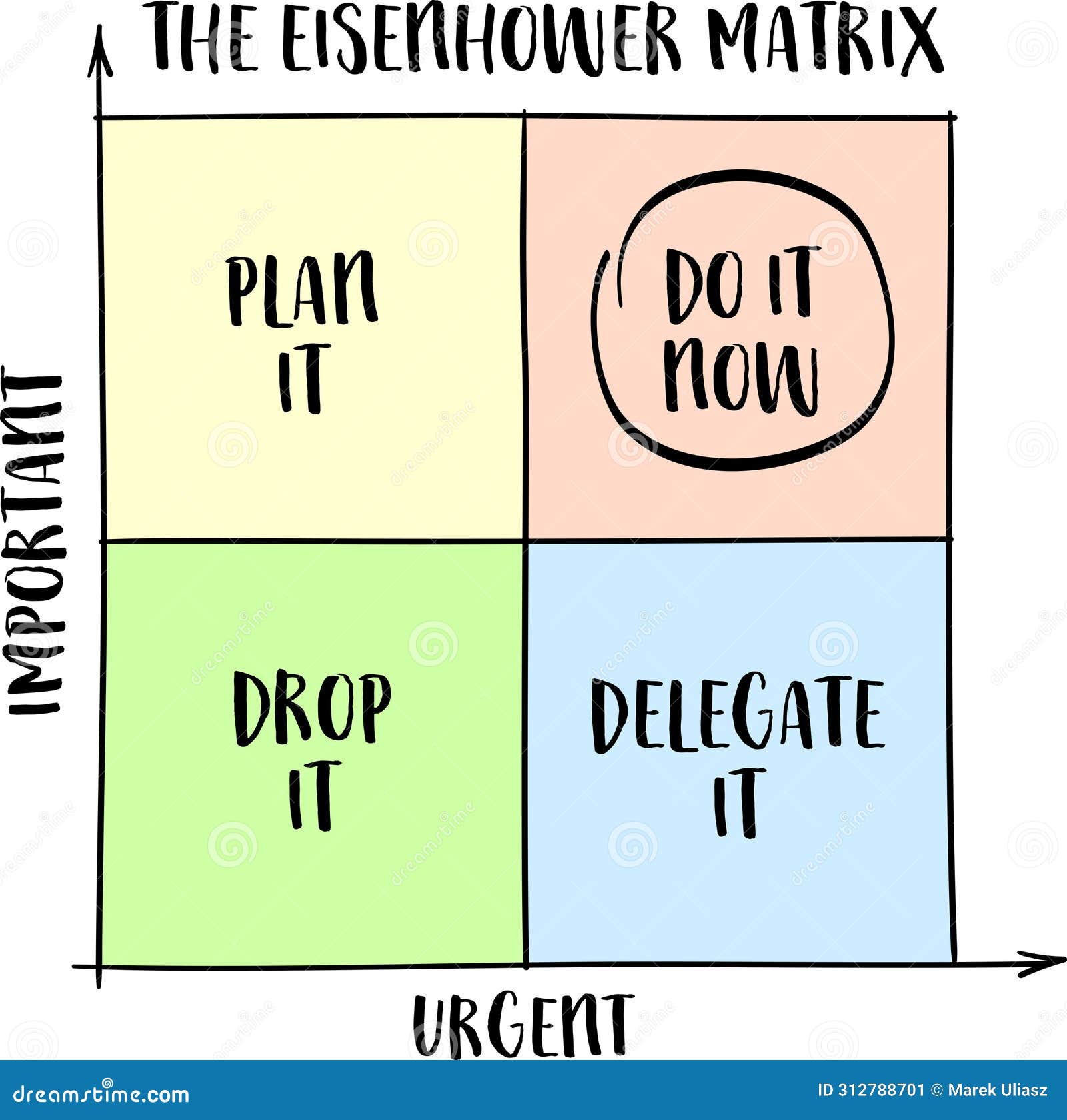 Urgent Versus Important - Eisenhower Matrix, a Simple Decision-making ...