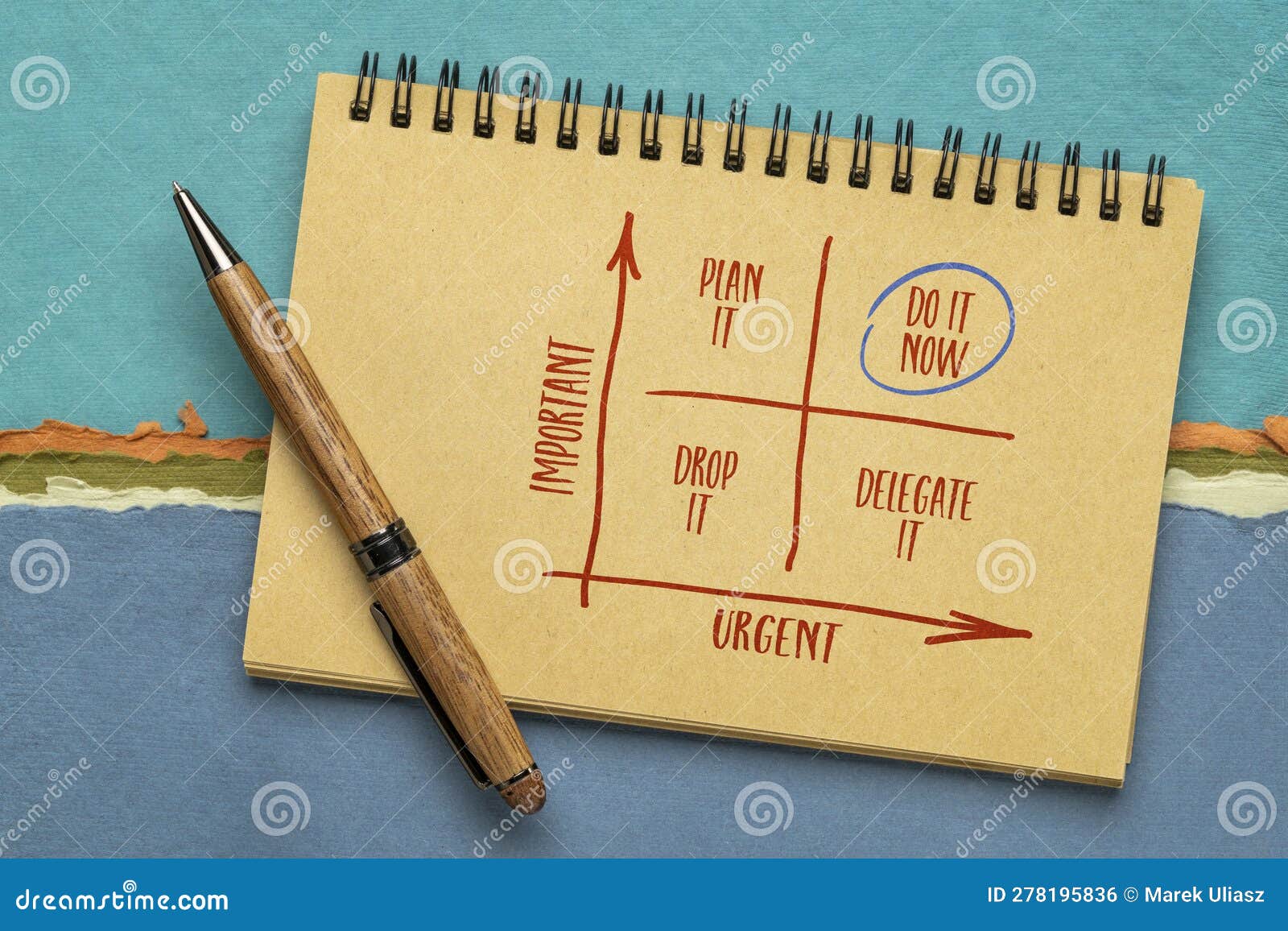 Urgent Versus Important - Eisenhower Matrix, Productivity and Task ...