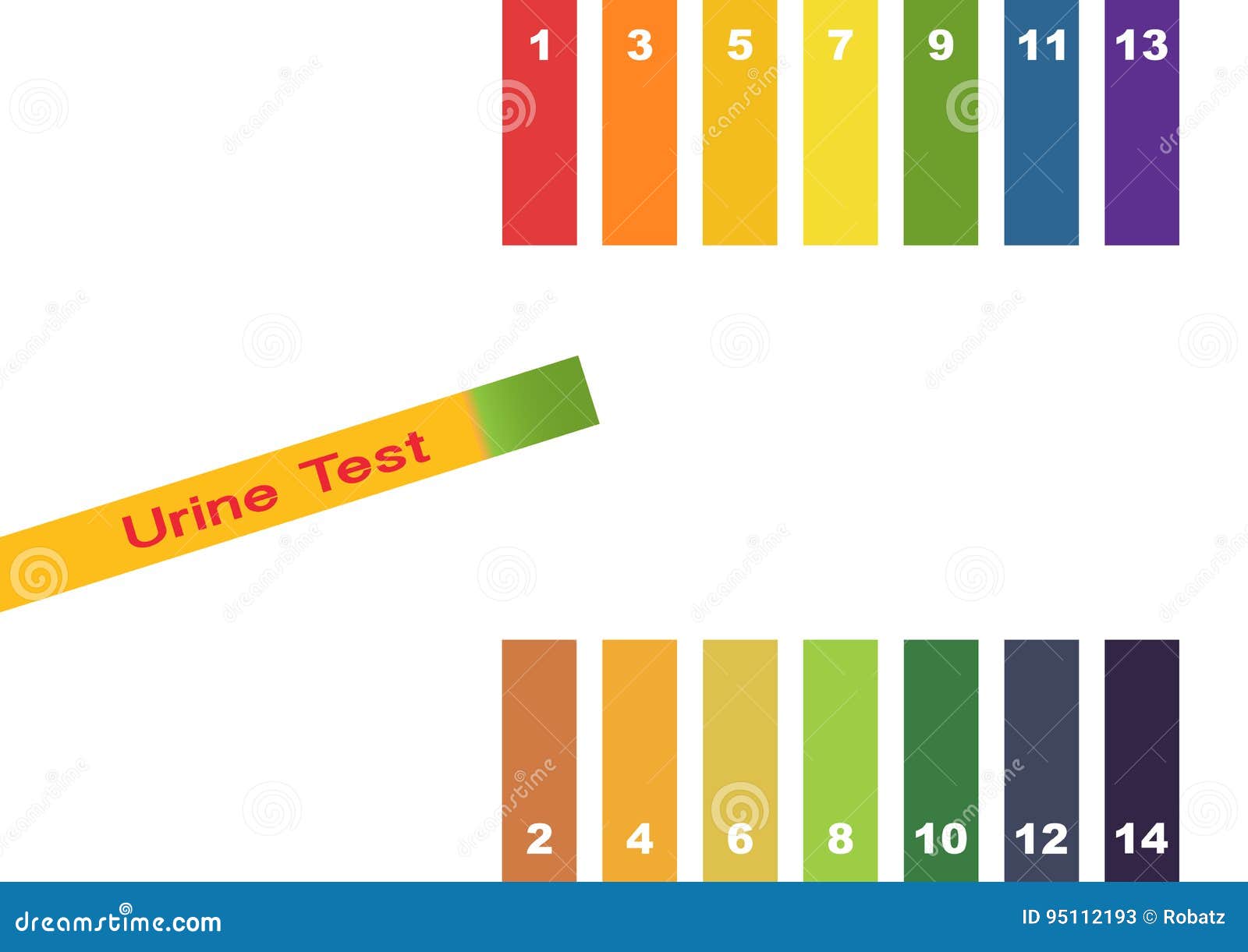 Urine Ph Color Chart Urine Ph Color Chart