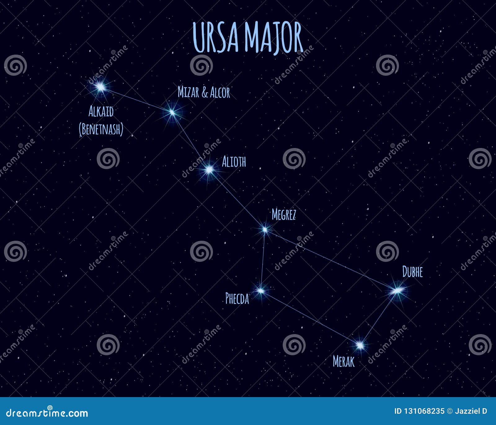 Ursa Major Constellation Star Names