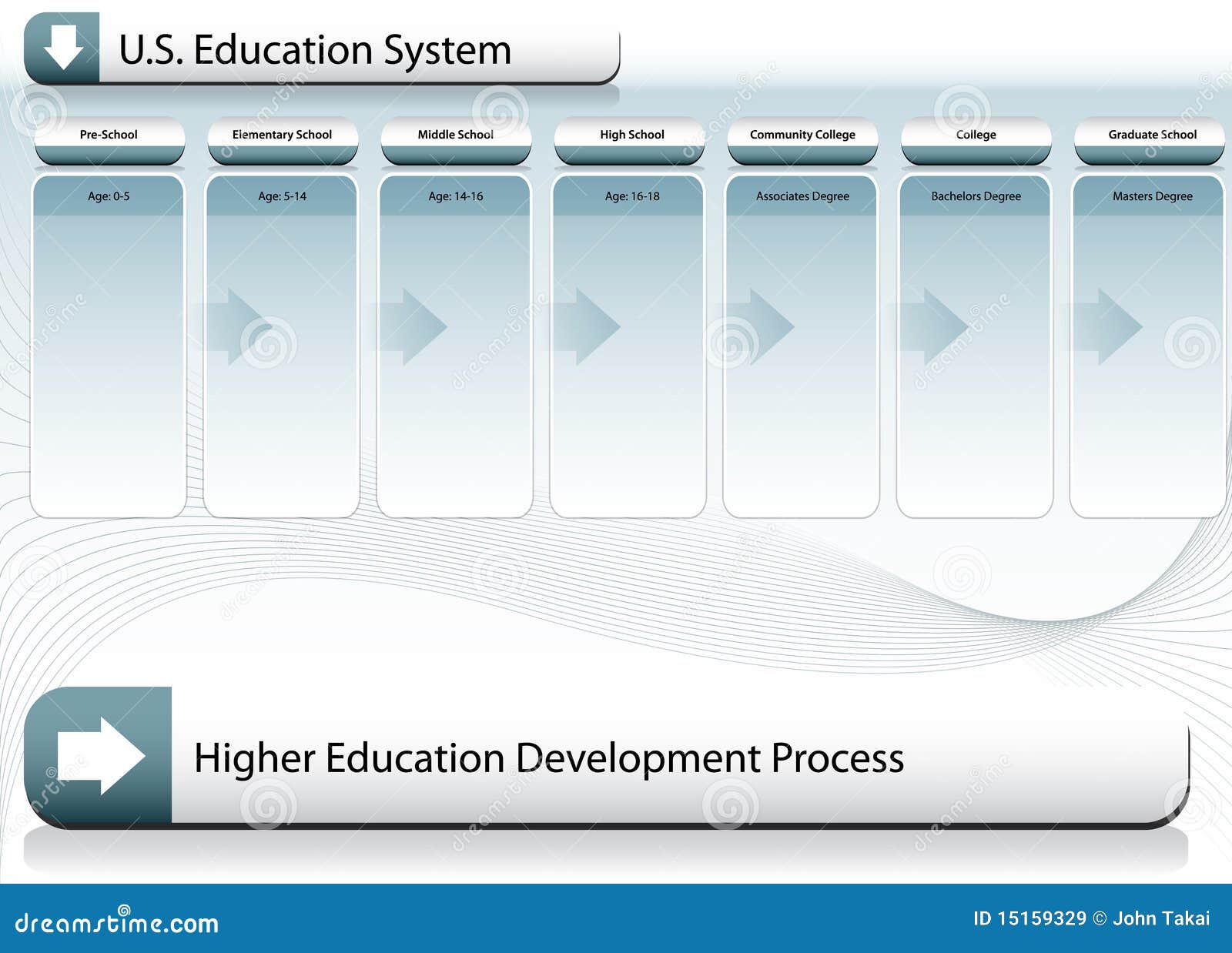 US Education System stock vector. Illustration of range - 15159329